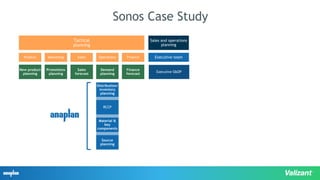 Anaplan and Valizant webinar: Improving your S&OP investment | PDF | Logistics | Business