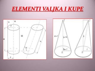Valjak i kupa | PPTX