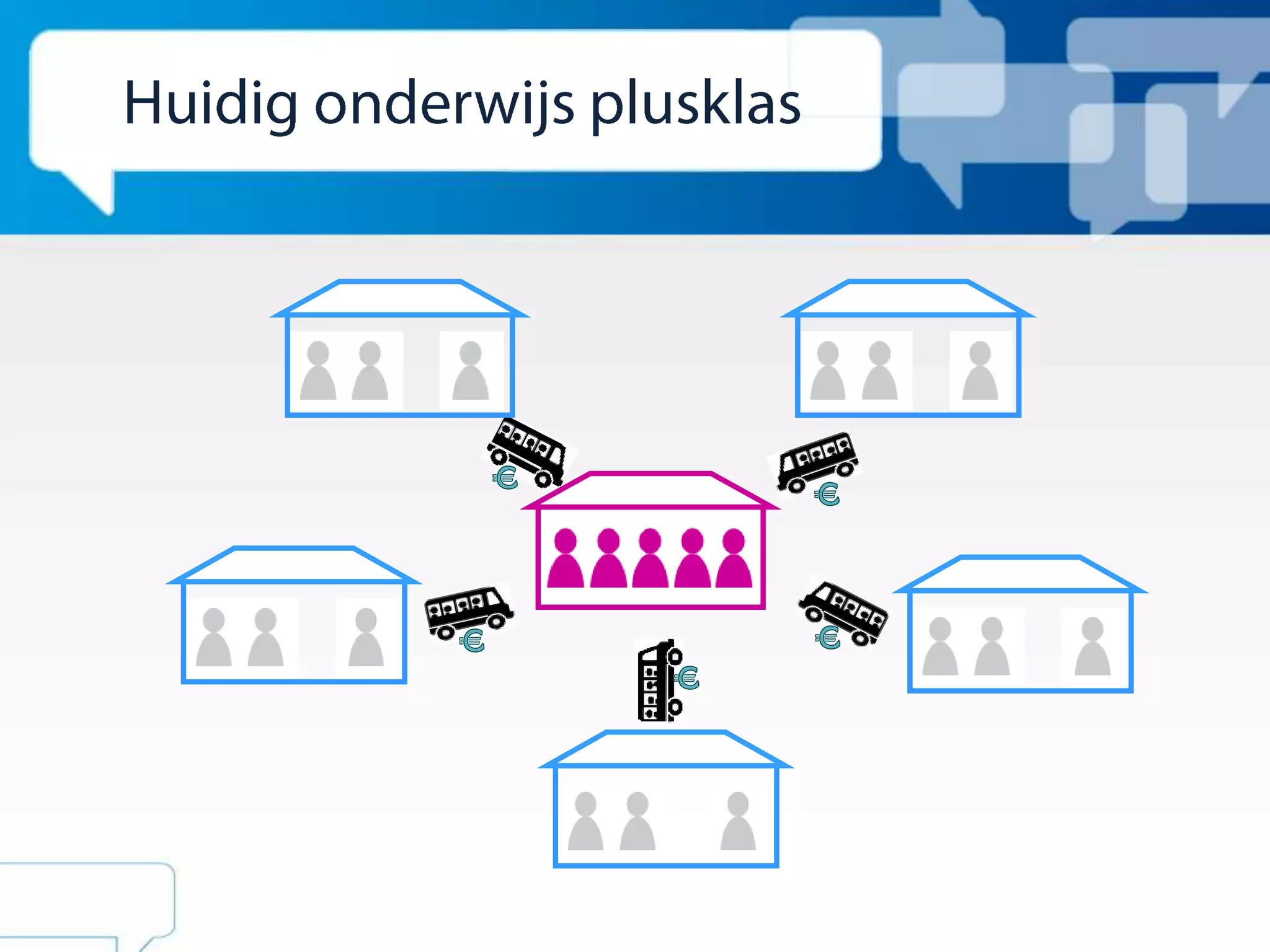 Val junior excellent | PPT