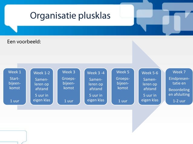 Val junior excellent | PPT