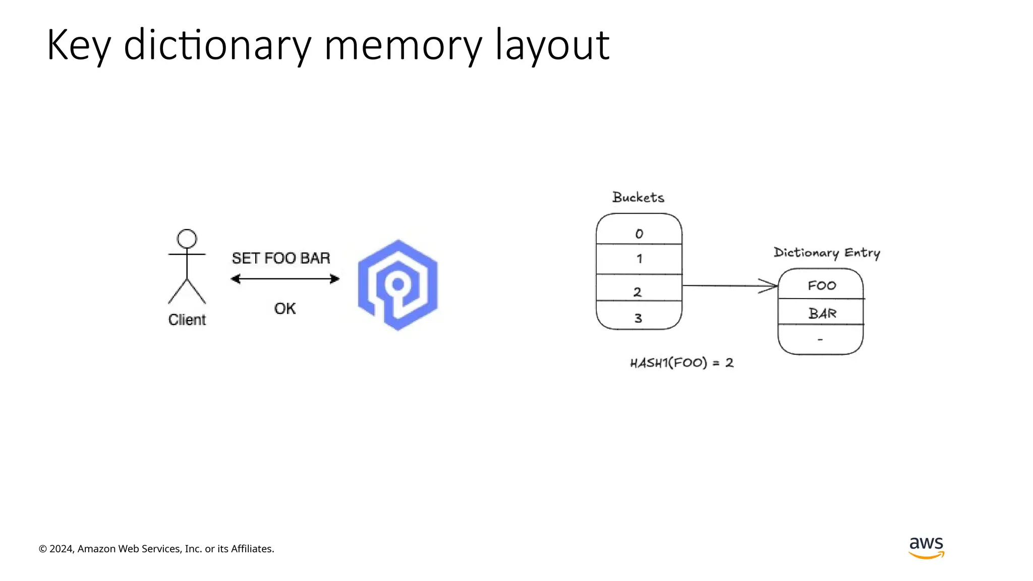 Valkey Meetup [Google] - Memory Efficiency .pptx