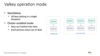 Valkey Meetup [Google] - Memory Efficiency .pptx