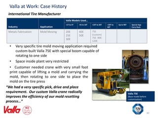 To move something important.... | PPT