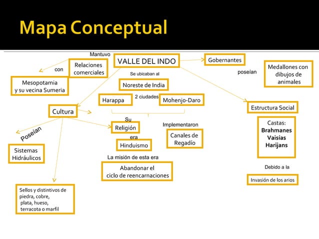 Valle del indo | PPT
