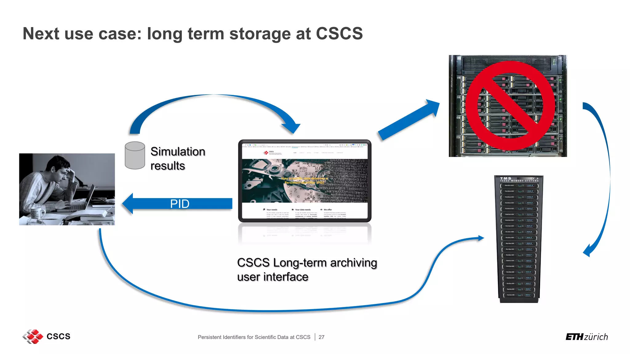 Persistent Identifiers for Scientific Data at CSCS | PPT