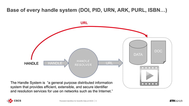 Persistent Identifiers for Scientific Data at CSCS | PPT