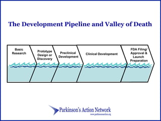 Valley of Death CAN Briefing Slides | PPT