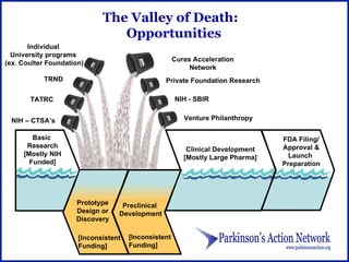 Valley of Death CAN Briefing Slides | PPT