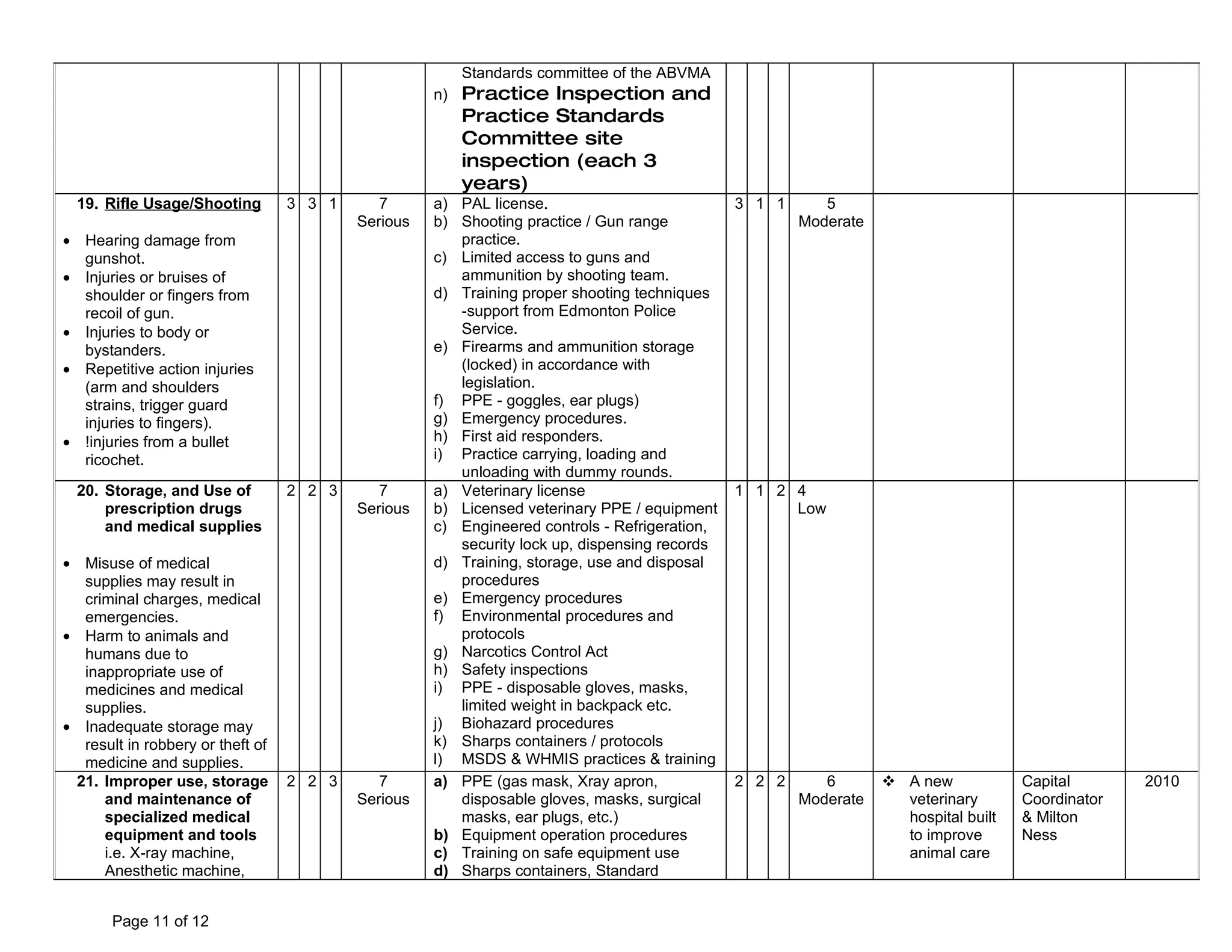 Valley Zoo Hazard Assessment | DOC