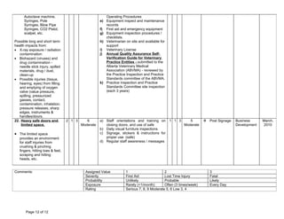 Valley Zoo Hazard Assessment | DOC