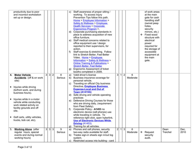 Valley Zoo Hazard Assessment | DOC | First Aid | Injuries