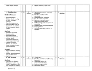 Valley Zoo Hazard Assessment | DOC