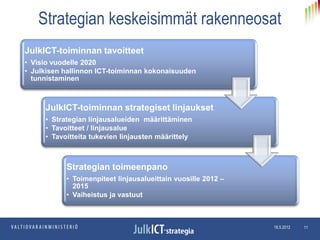 Julkisen hallinnon yhteinen ICT-strategia | PPT