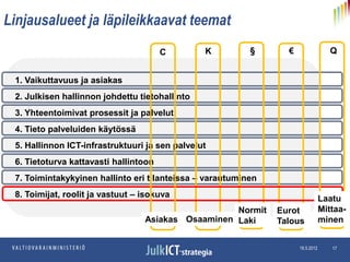 Julkisen hallinnon yhteinen ICT-strategia | PPT