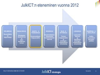 Julkisen hallinnon yhteinen ICT-strategia | PPT