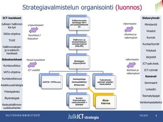 Julkisen hallinnon yhteinen ICT-strategia | PPT