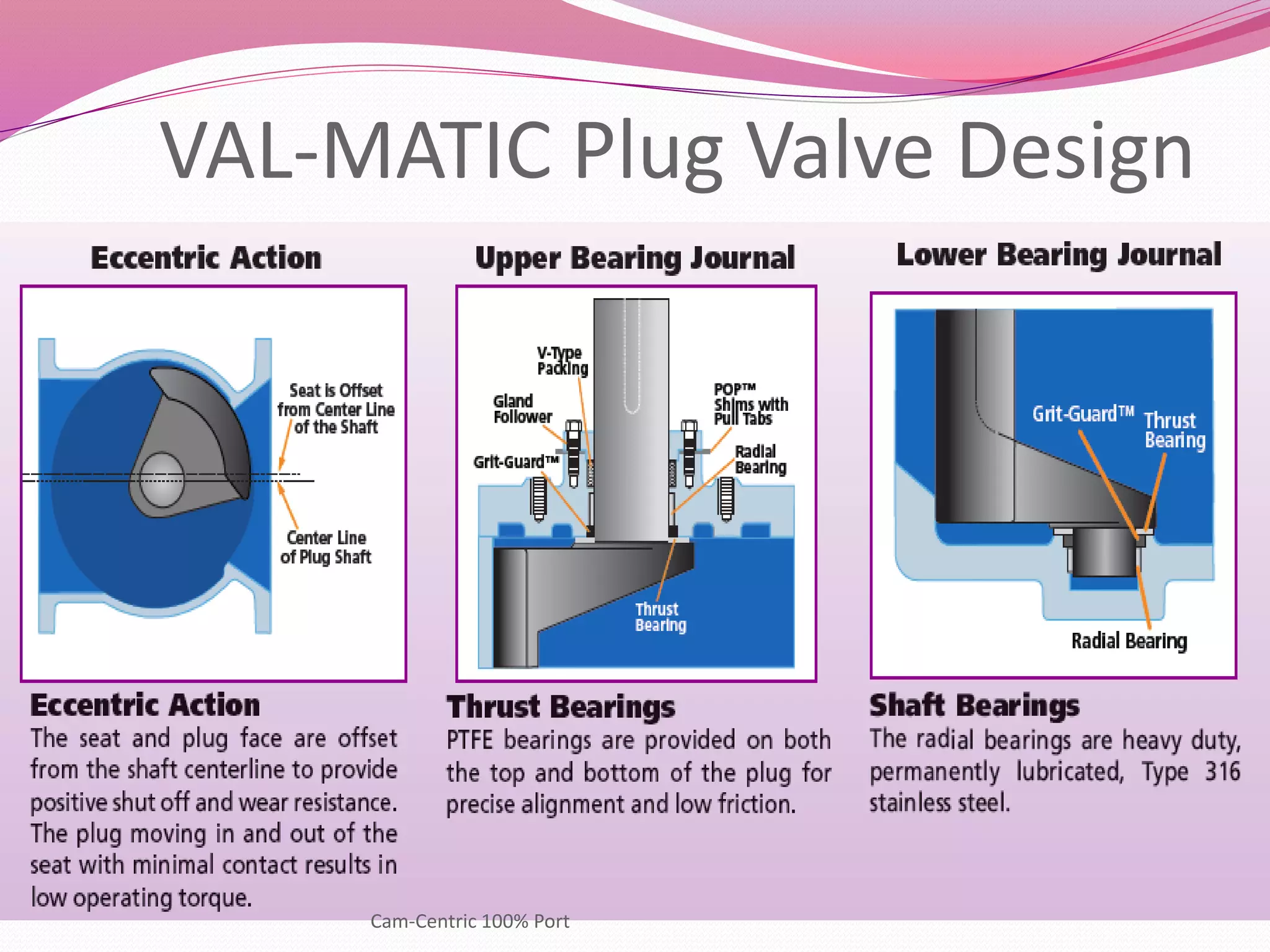 Valmatic plug valve | PPTX
