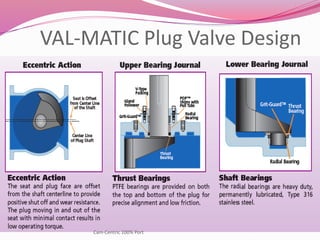 Valmatic plug valve | PPTX
