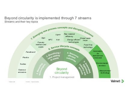 valmet-beyond-circularity-roadmap-16march2022.pdf