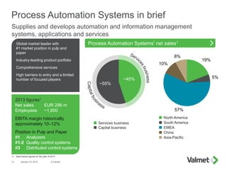 Valmet becomes stronger as a result of acquiring Process Automation ...