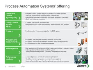 Valmet becomes stronger as a result of acquiring Process Automation ...