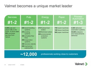 Valmet becomes stronger as a result of acquiring Process Automation ...
