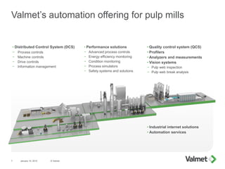 Valmet becomes stronger as a result of acquiring Process Automation ...