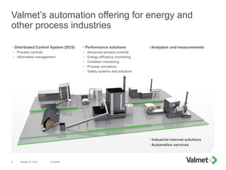 Valmet becomes stronger as a result of acquiring Process Automation ...