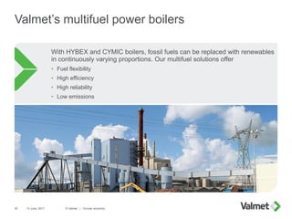 Valmet in Circular Economy | PDF