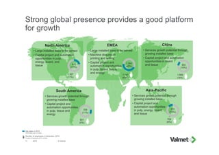 Valmet general presentation English | PDF