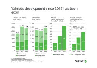 Valmet general presentation English | PDF