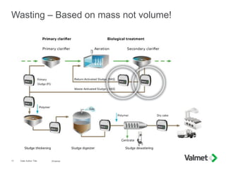 Valmet_Solids.pdf | Chemistry | Science