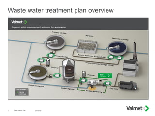 Valmet_Solids.pdf | Chemistry | Science