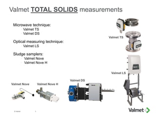Valmet_Solids.pdf | Chemistry | Science