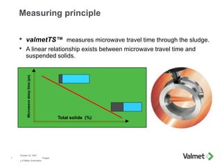 Valmet_Solids.pdf | Chemistry | Science