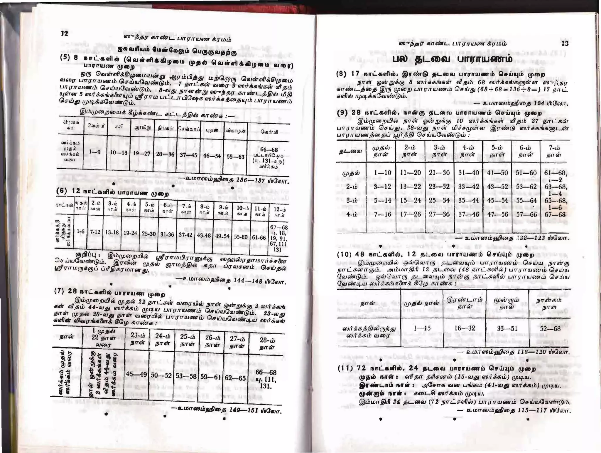 Valmiki sundarakandam full-tamil-compressed | PDF