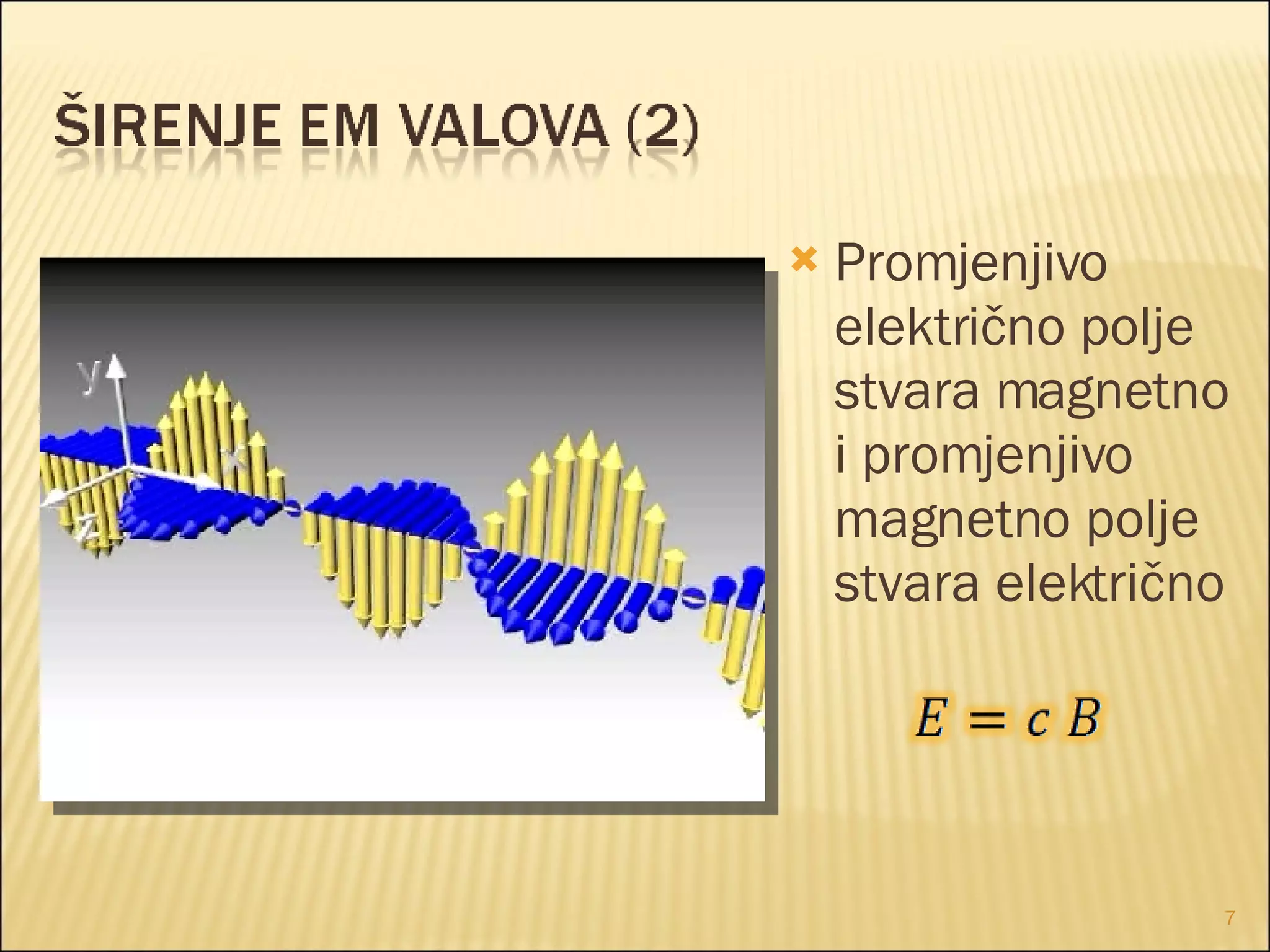 Valna Priroda Svjetlosti 2 | PPS