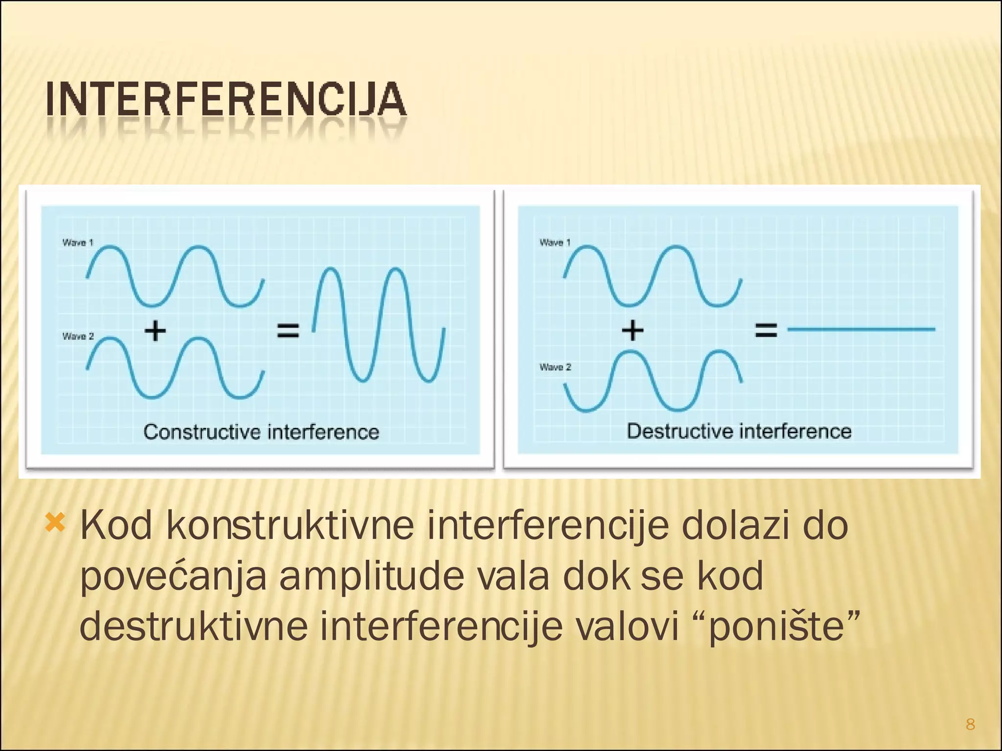 Valna Priroda Svjetlosti 2 | PPS