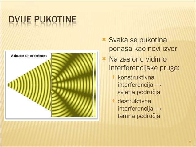 Valna Priroda Svjetlosti 2 | PPS