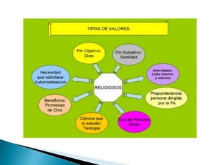 Valores | PPTX