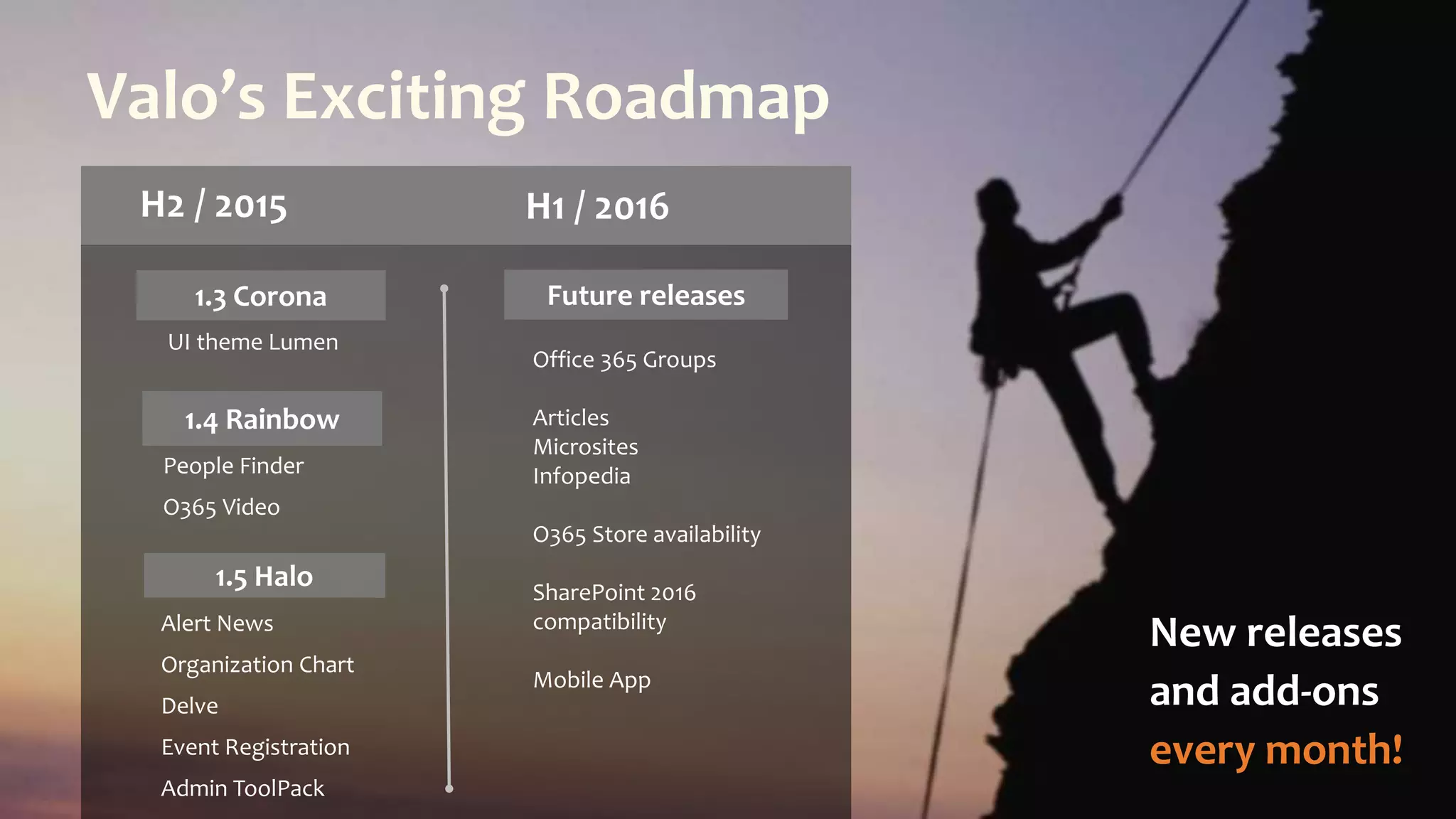 Valo Intranet in a Nutshell - Fall in ♥ with Your Intranet | PPTX ...