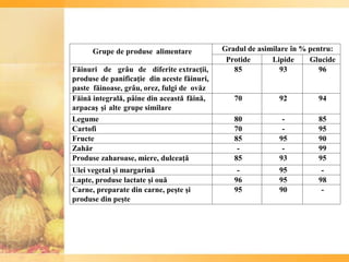 Valoarea nutritiva a produselor alimentare | PPTX