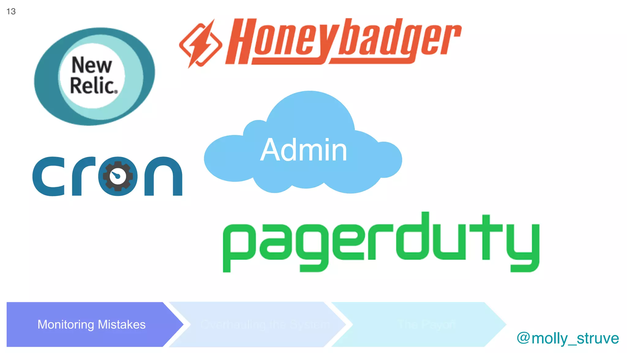 Creating A Scalable Monitoring System That Everyone Will Love Velocity