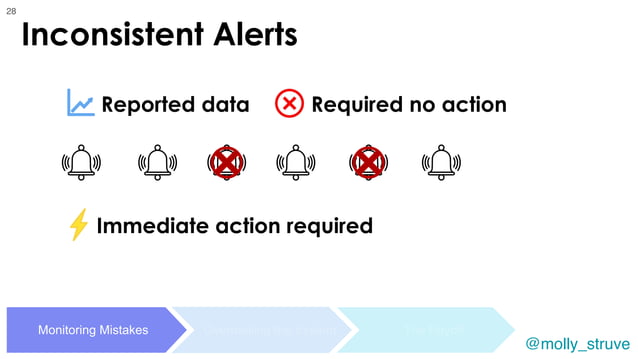 Creating A Scalable Monitoring System That Everyone Will Love Velocity