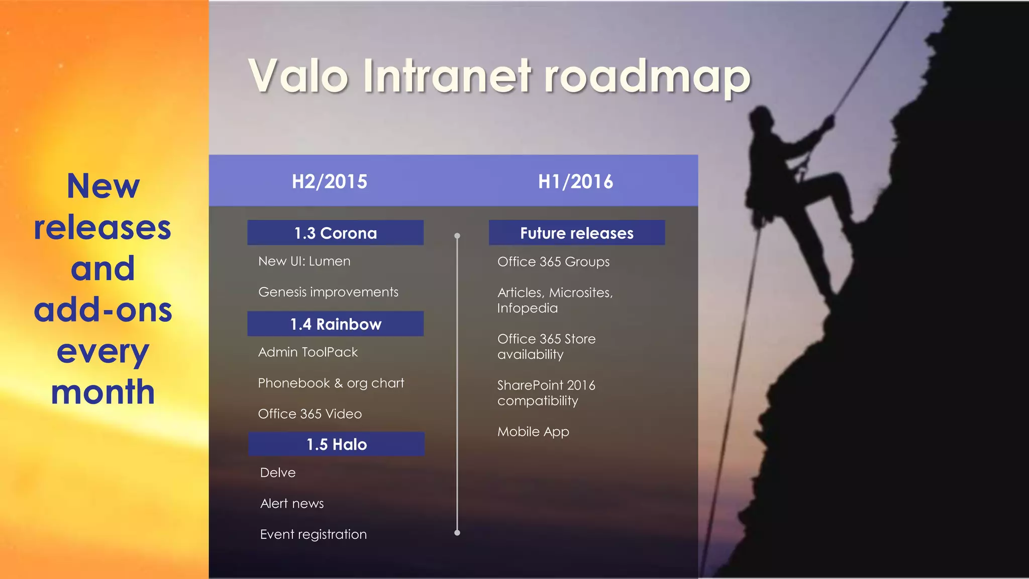 Valo Intranet - Ready-to-go social intranet on Office 365 | PPT