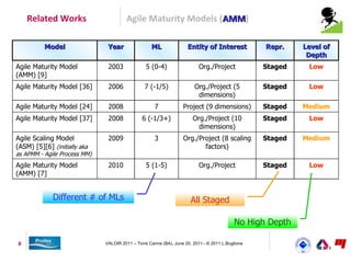 Light Maturity Models (LMM): An Agile Application | PDF