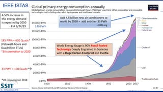 Valone ieee istas2019-ppt ver4 with extra slide with links at end | PPT