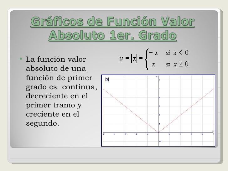Función Valor Absoluto