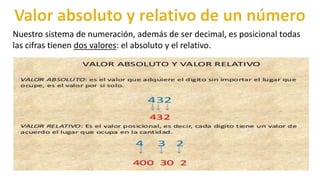 valor absoluto y relativo.pptx