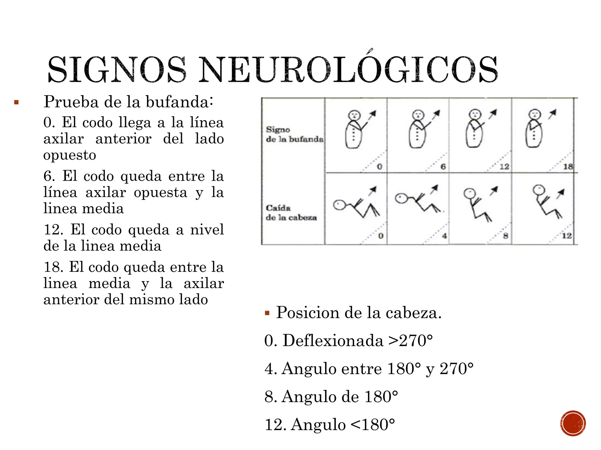 Valoración de Capurro